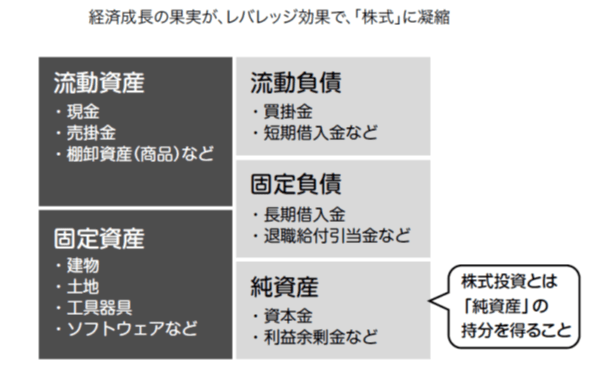 1000万円を用意すれば30年で2000万円が手に入る!? 超シンプルな「王道の投資ワザ」(3/3) | Finasee（フィナシー）